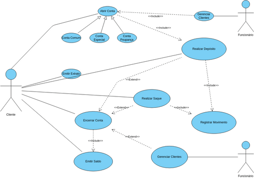 Diagrama Bancário | Visual Paradigm User-Contributed Diagrams / Designs